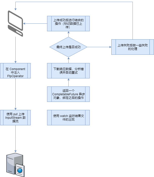 Java FTP SFTP Rxliuli Blog
